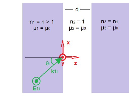 Solved A linearly polarized monochromatic plane | Chegg.com