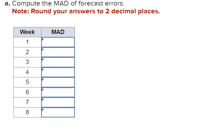 Solved Harlen Industries has a simple forecasting model: | Chegg.com