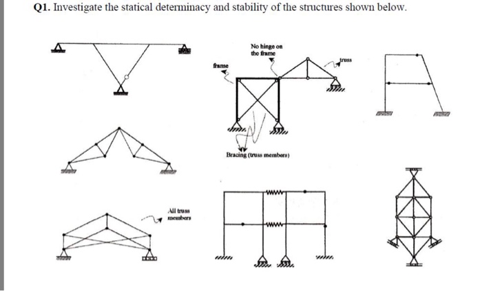 Solved Q1. Investigate the statical determinacy and | Chegg.com