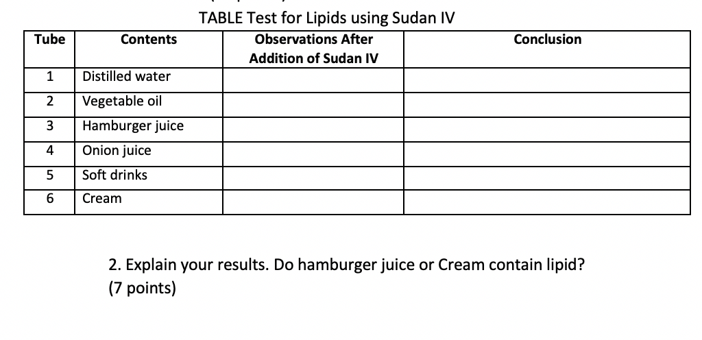 Solved Tube Contents TABLE Test for Lipids using Sudan IV | Chegg.com