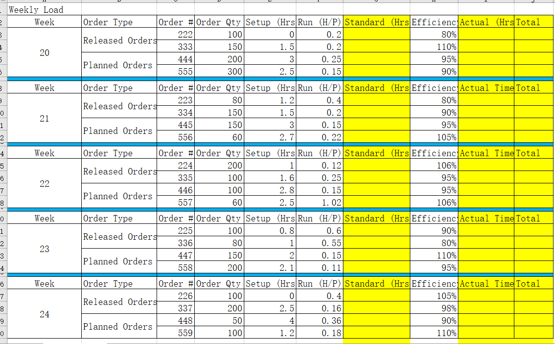 2 Work Center Load Report | Chegg.com