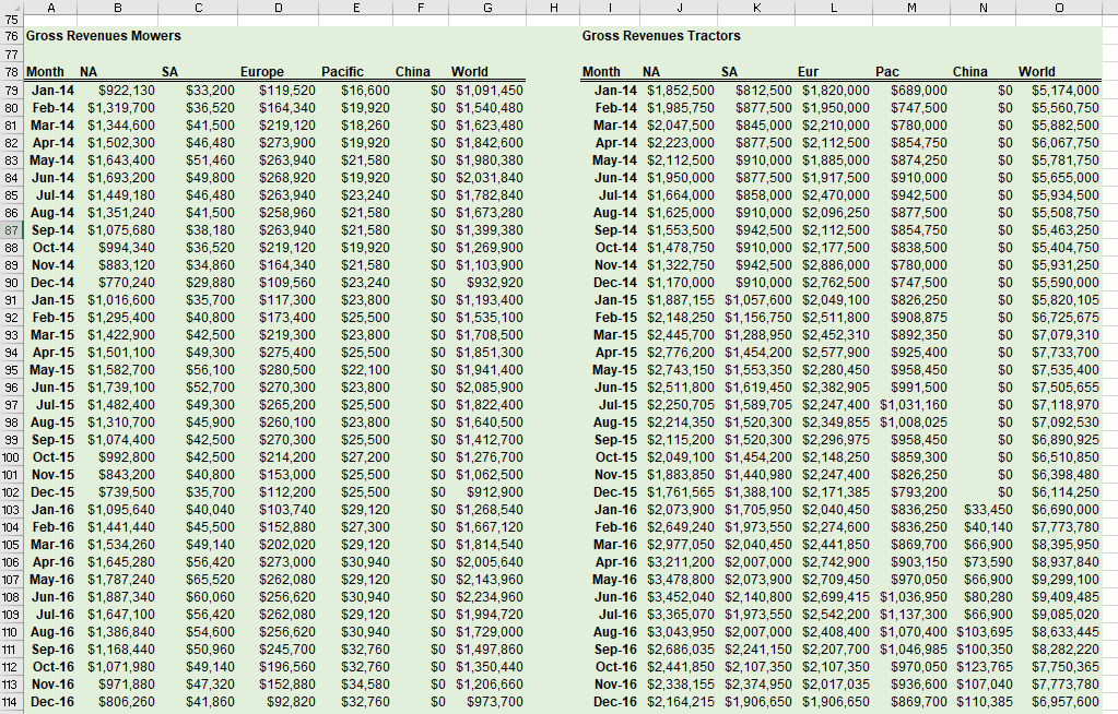 Solved Summarize your findings and observations in a 2 page | Chegg.com