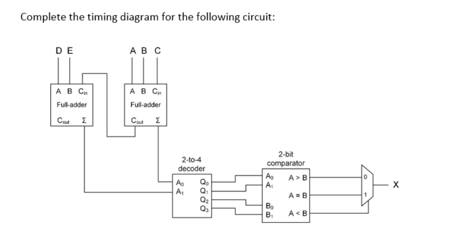 Complete The Timing Diagram Of The Circuit Shown Below [diag