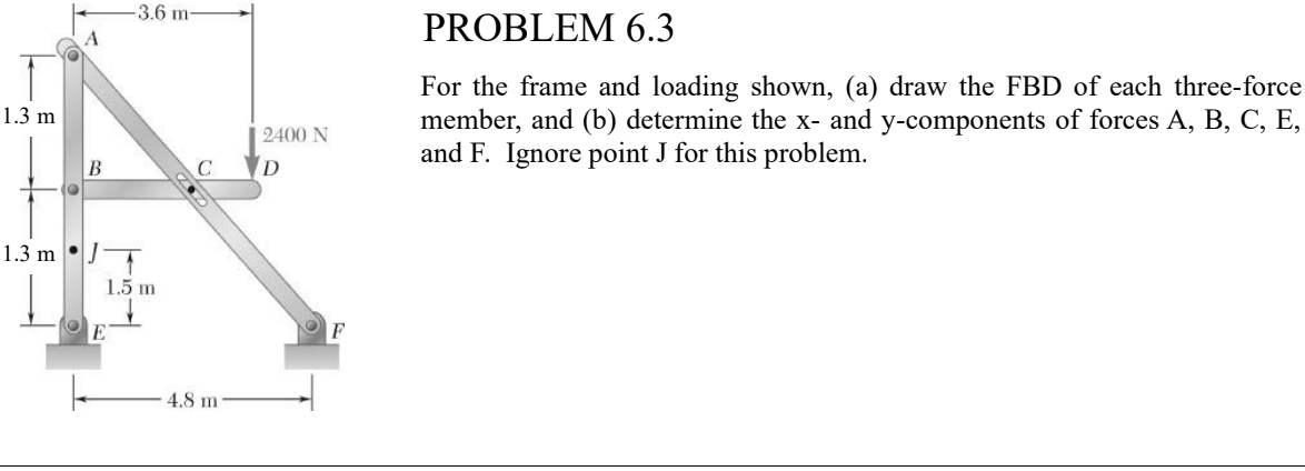 Solved For the frame and loading shown, (a) draw the FBD of | Chegg.com