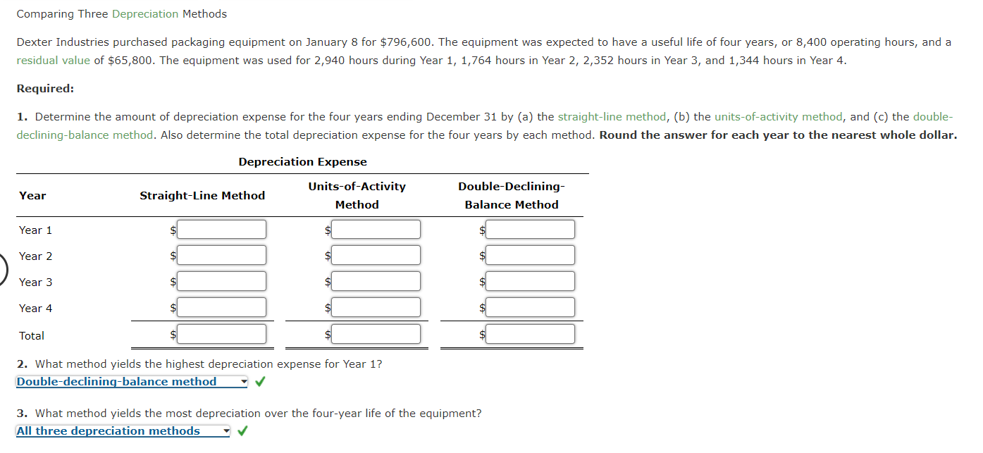 Solved Comparing Three Depreciation MethodsDexter Industries | Chegg.com Solved Comparing Three Depreciation MethodsDexter Industries | Chegg.com