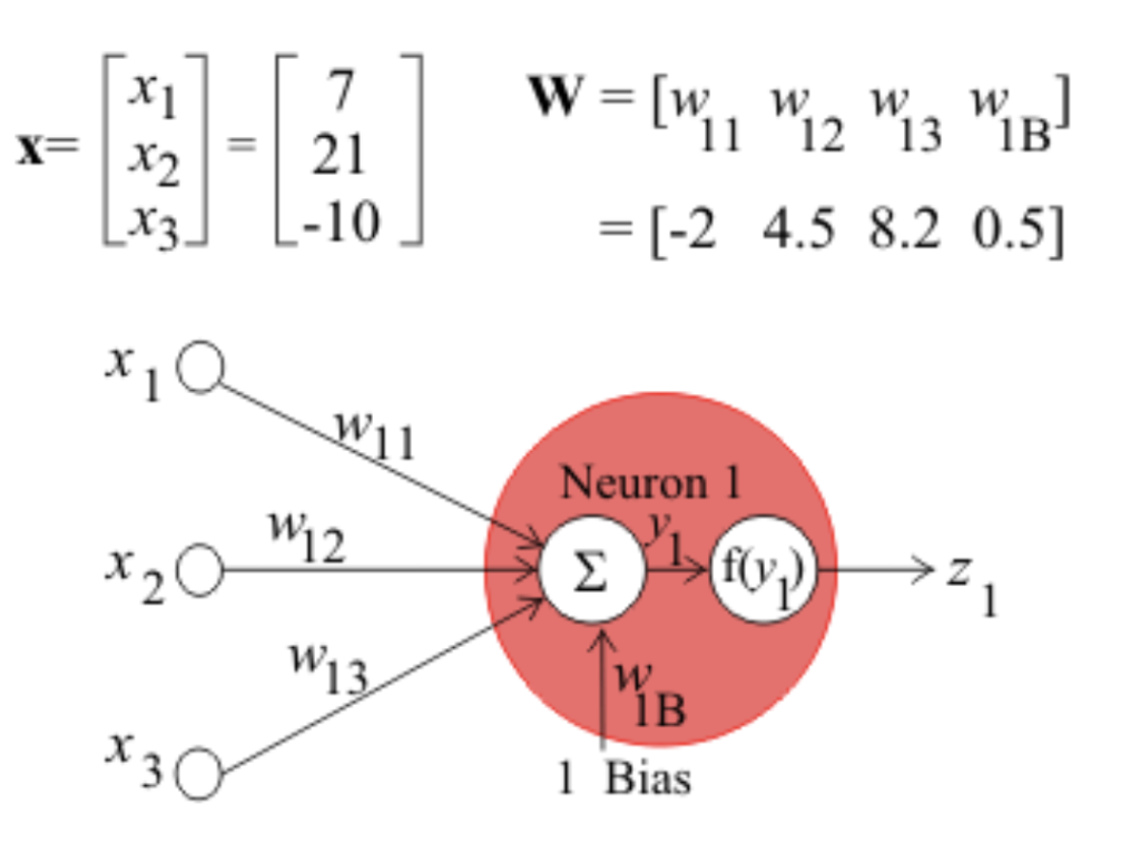 Solved ARTIFICIAL NEURAL NETWORKS HELP Problem 10: compute | Chegg.com