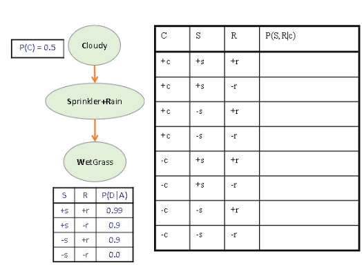 Solved Need help with this questions. Using the diagrams and | Chegg.com