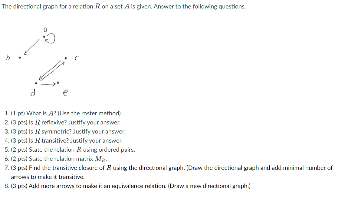 Solved The directional graph for a relation R on a set A is | Chegg.com