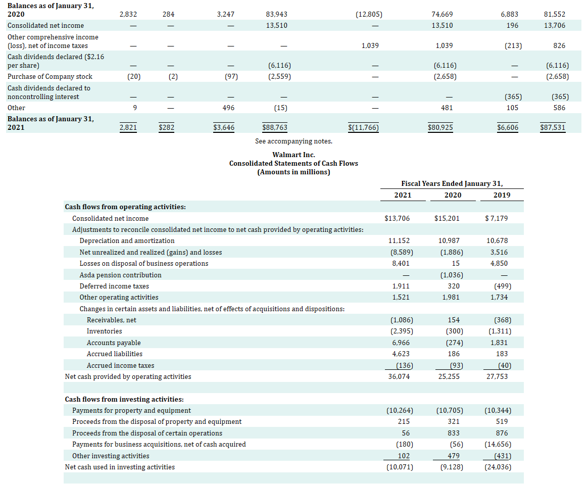 Solved Appendix D Specimen Financial Statements: Amazon.com, | Chegg.com