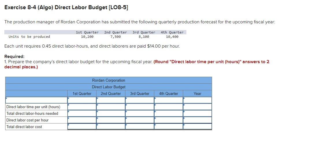 Solved Exercise 8-4 (Algo) Direct Labor Budget [LO8-5] The | Chegg.com