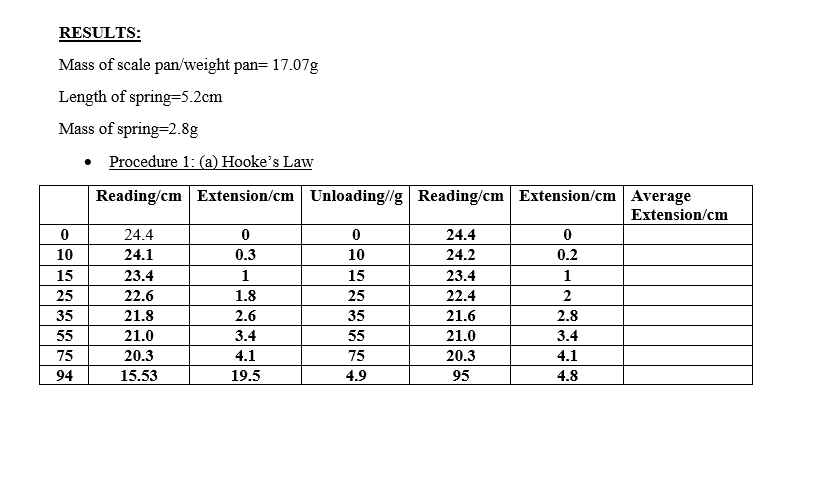 Solved Plot graph of Load VS Average Extension and determine | Chegg.com