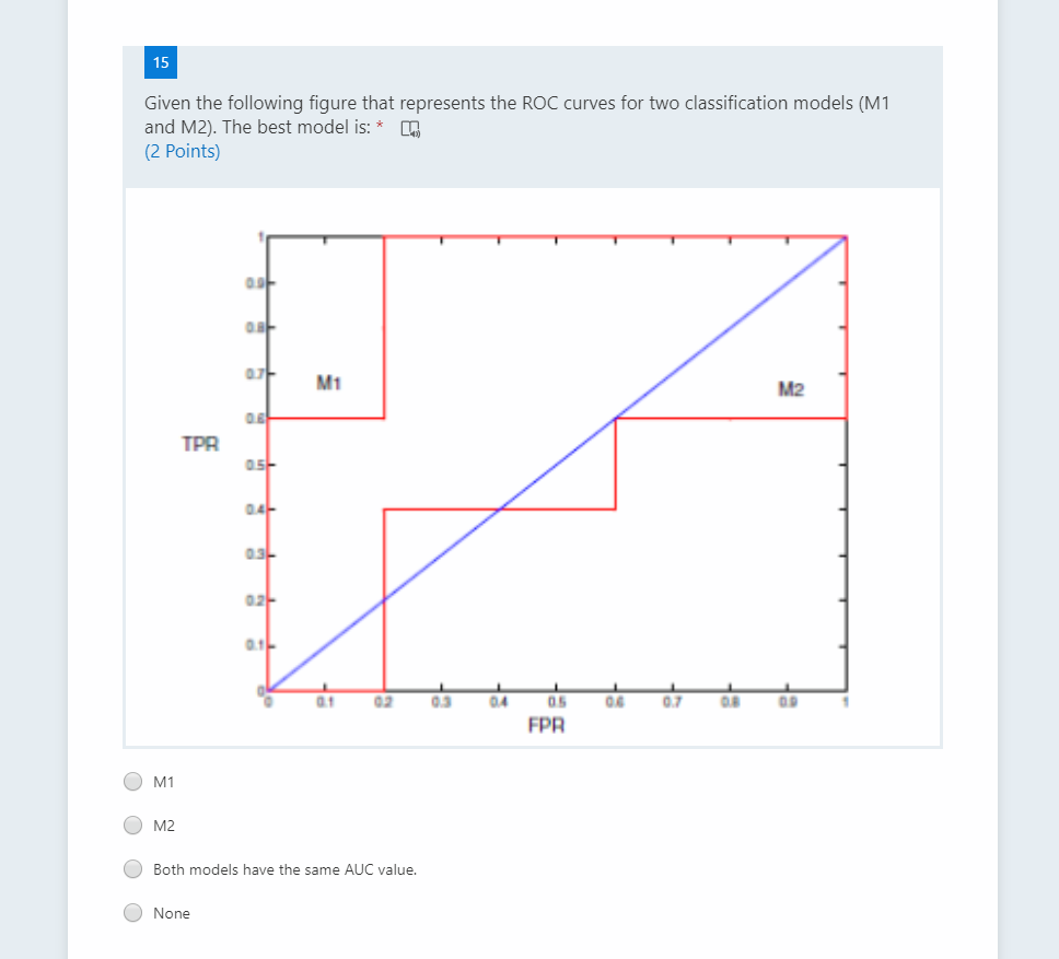 Solved 15 Given the following figure that represents the ROC | Chegg.com