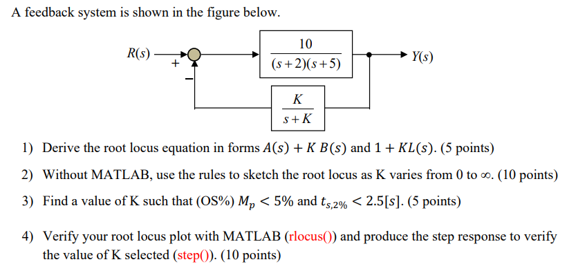 Solved A feedback system is shown in the figure below. 1) | Chegg.com