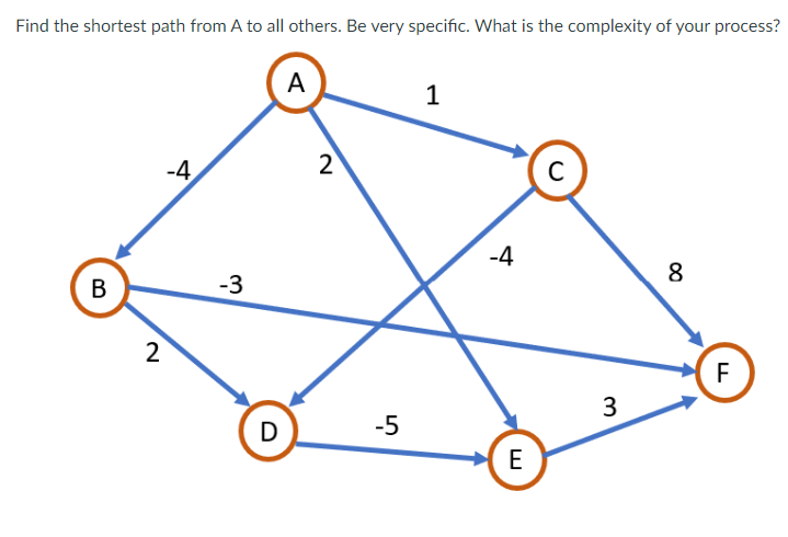 Solved Java Find The Shortest Path From A To All Others 6156