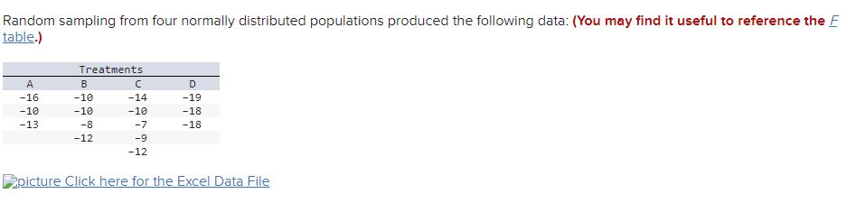 Solved b. Calculate SSTR and MSTR. (Round final answers to 4 | Chegg.com