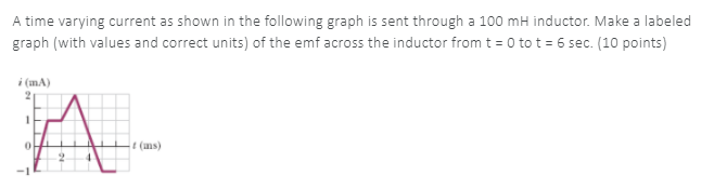 Solved A time varying current as shown in the following | Chegg.com