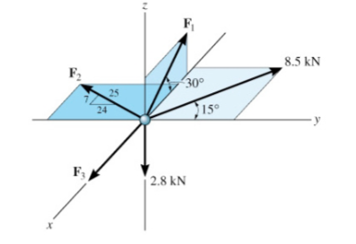Solved Determine the magnitudes of the unknown forces for | Chegg.com