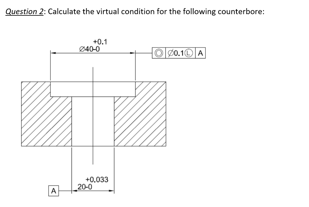 Solved Question 2: Calculate the virtual condition for the | Chegg.com