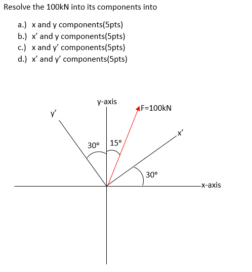 Solved Resolve the 100kN into its components into a.) x and | Chegg.com