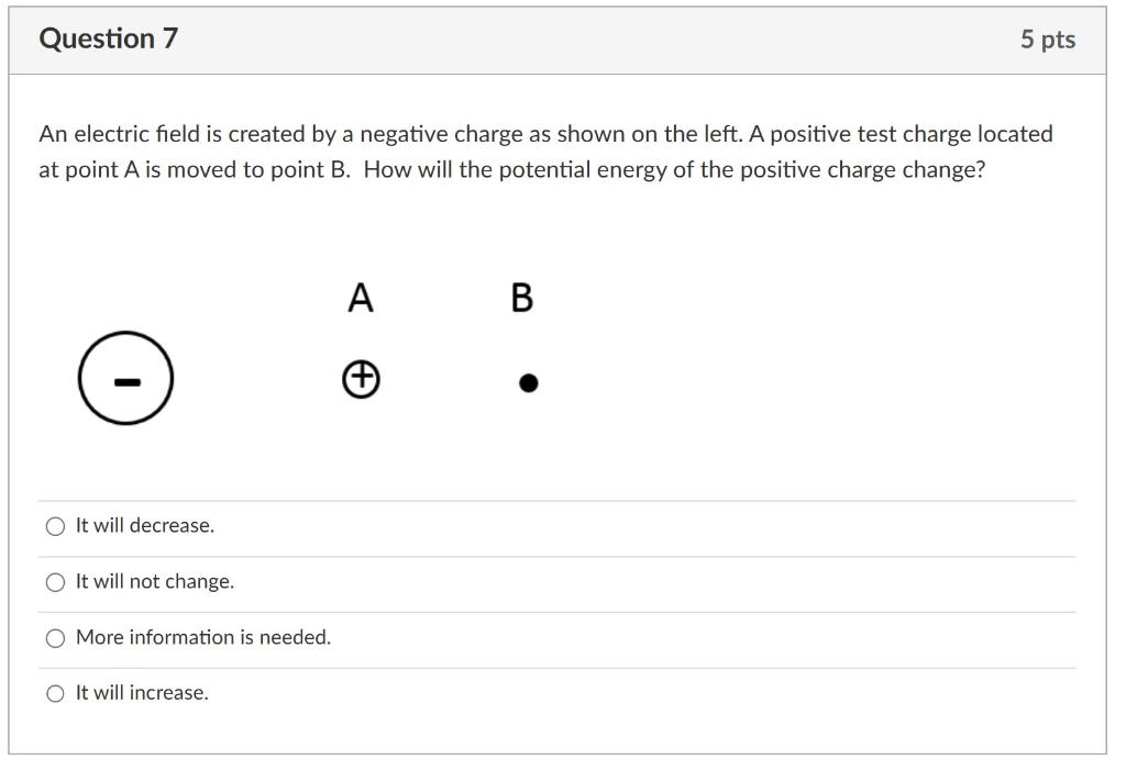 Solved An electric field is created by a negative charge as | Chegg.com
