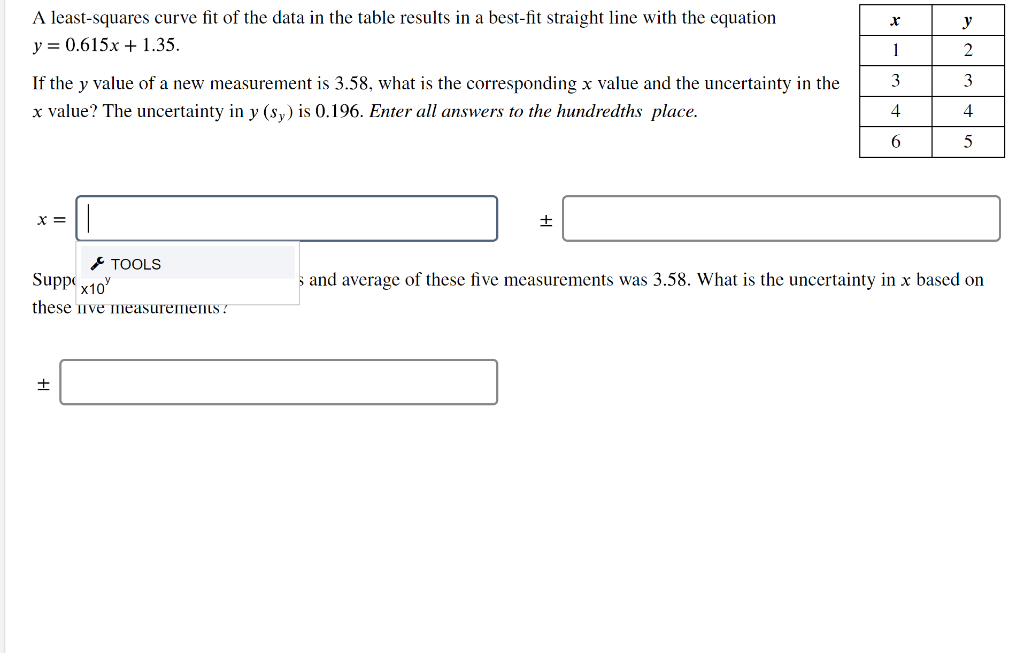 Solved A least-squares curve fit of the data in the table | Chegg.com