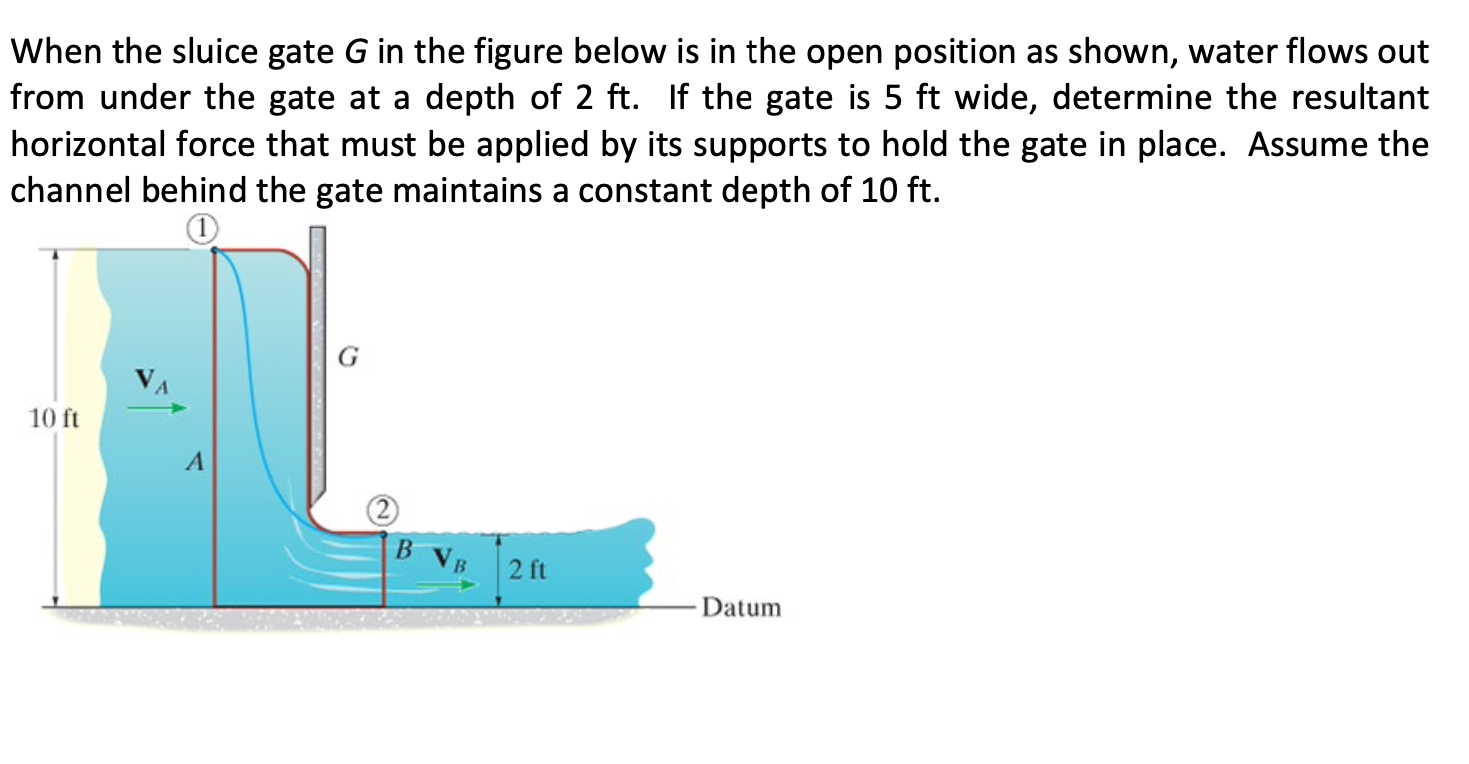 Solved When the sluice gate G in the figure below is in the | Chegg.com