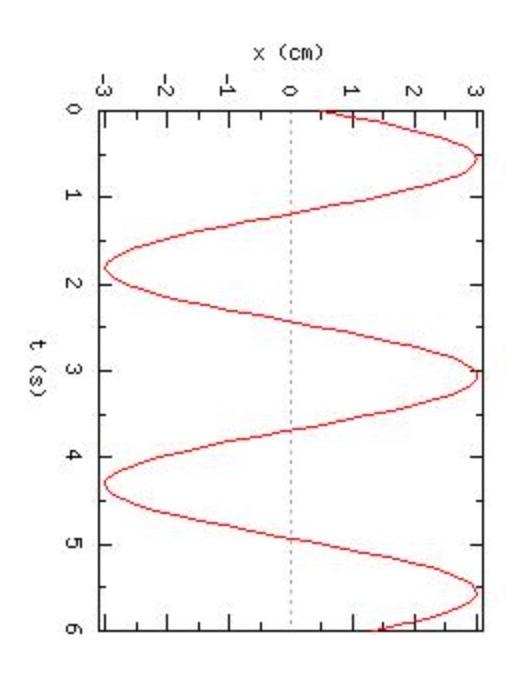 Solved JUST NEED HELP WITH QUESTION 8 PLEASE An object | Chegg.com