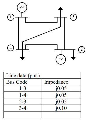 The four-bus system in the below figure shows the | Chegg.com