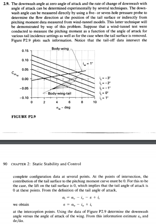 The downwash angle at zero angle of attack and the | Chegg.com