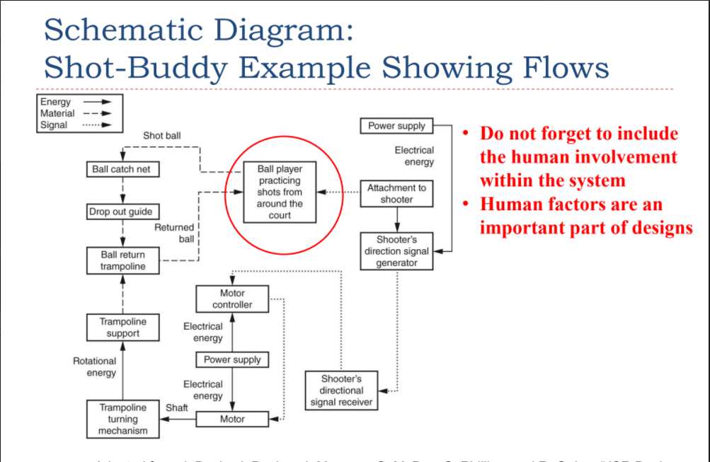 1. Draw a N2 Diagrams for the Slide 22 in the | Chegg.com
