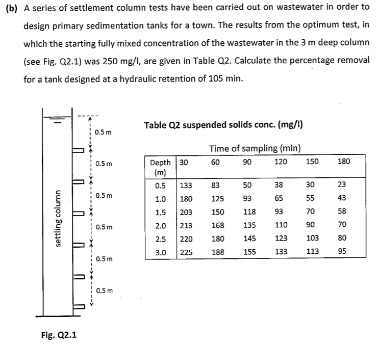 (b) A series of settlement column tests have been | Chegg.com