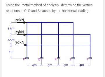 Solved Using the Portal method of analysis, determine the | Chegg.com