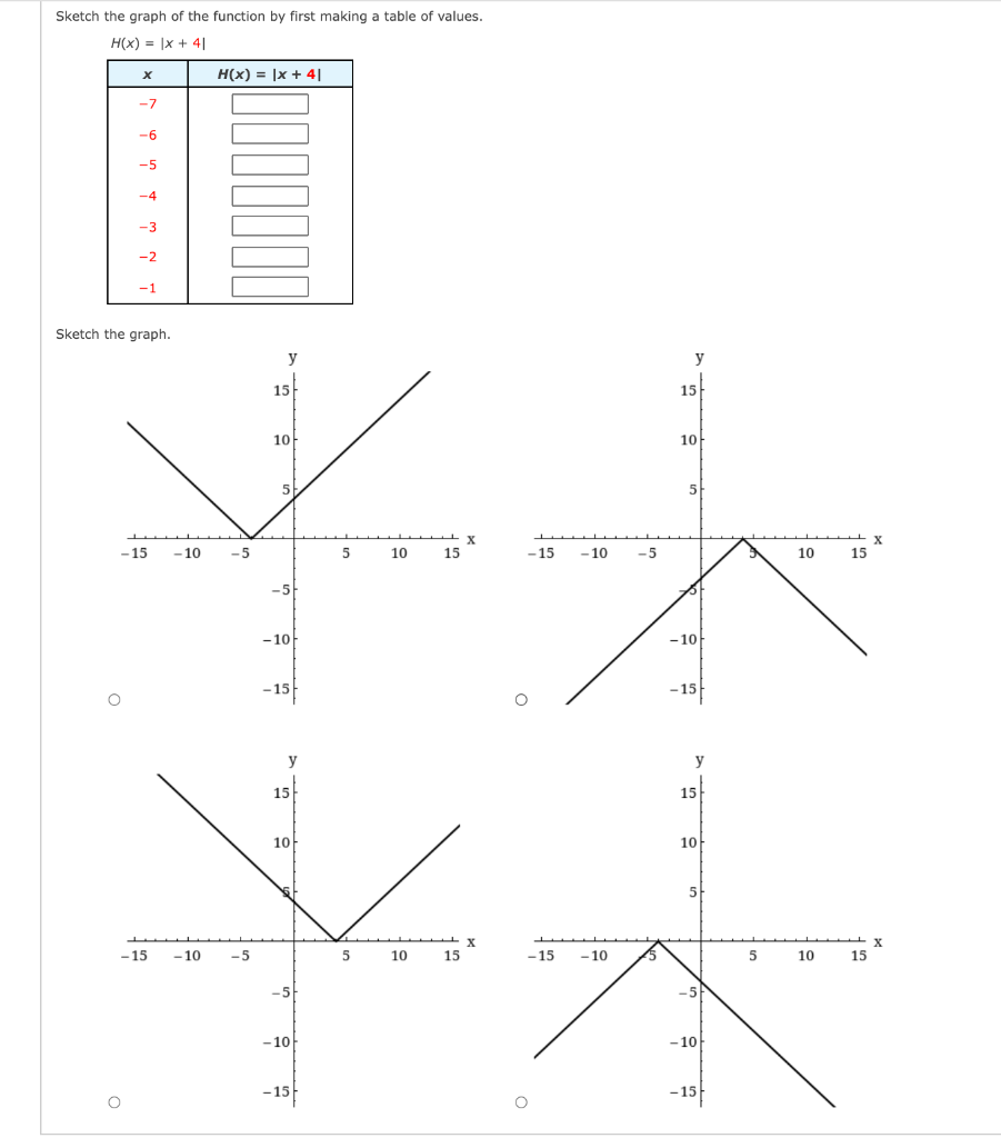 Solved Sketch the graph of the function by first making a | Chegg.com