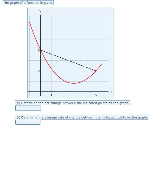 Solved (a) Determine the net change between the indicated | Chegg.com