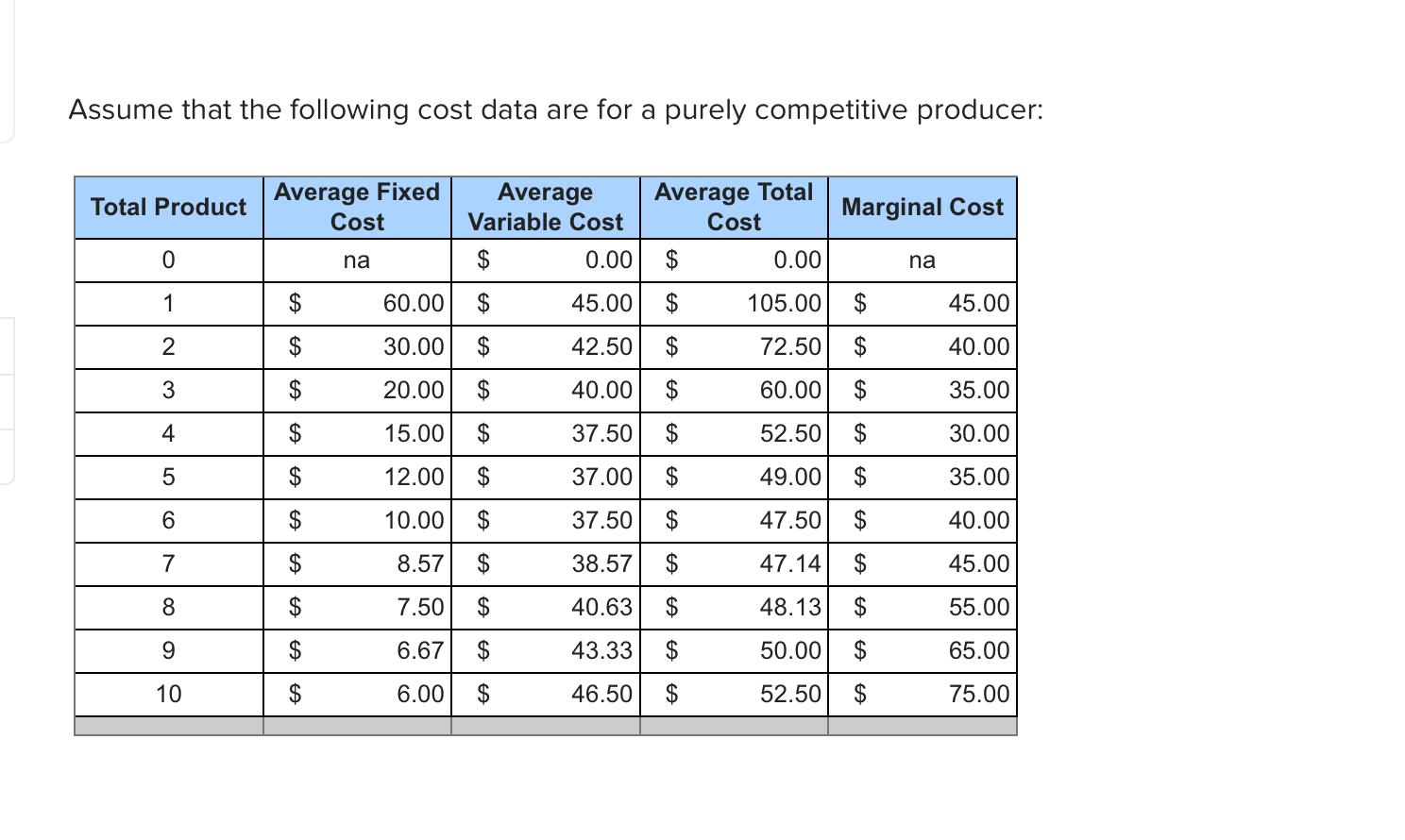 Solved Assume that the following cost data are for a purely | Chegg.com