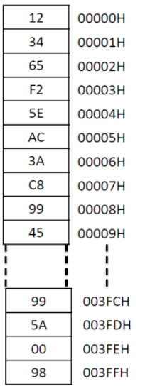 Solved Find the physical address of interrupt service | Chegg.com