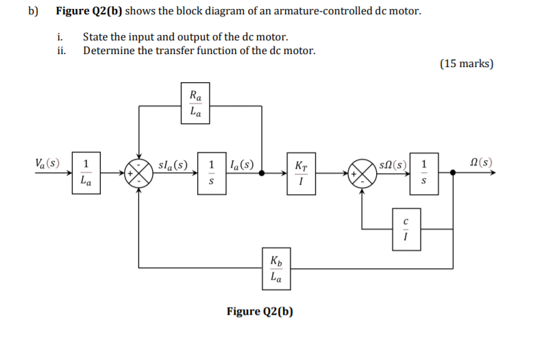Solved b) Figure Q2(b) shows the block diagram of an | Chegg.com