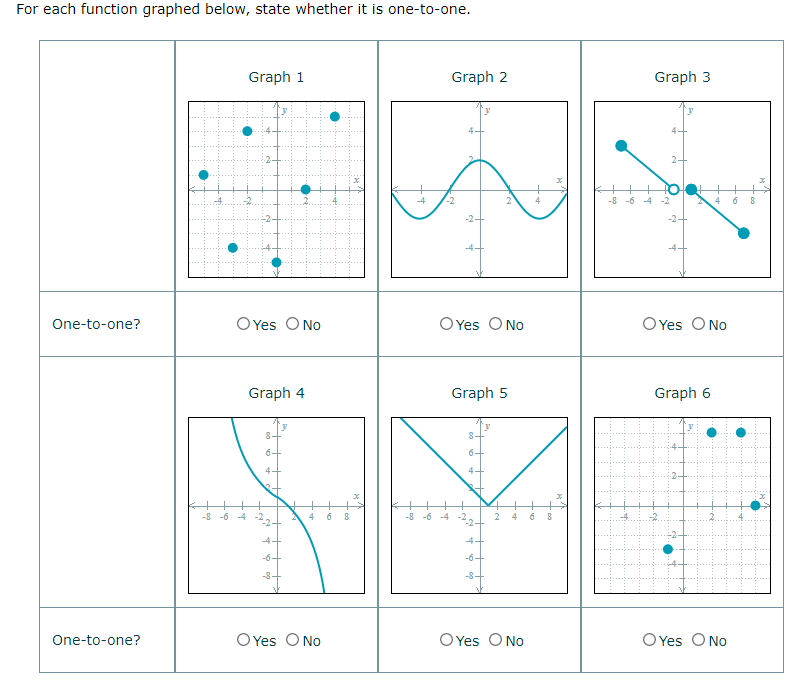 Solved For each function graphed below, state whether it is | Chegg.com