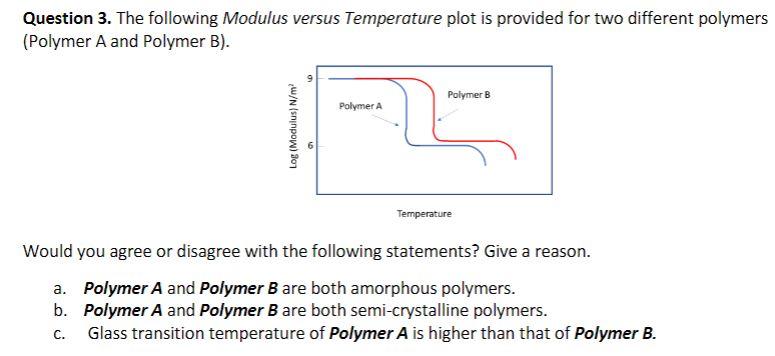Solved Question 3. The following Modulus versus Temperature | Chegg.com
