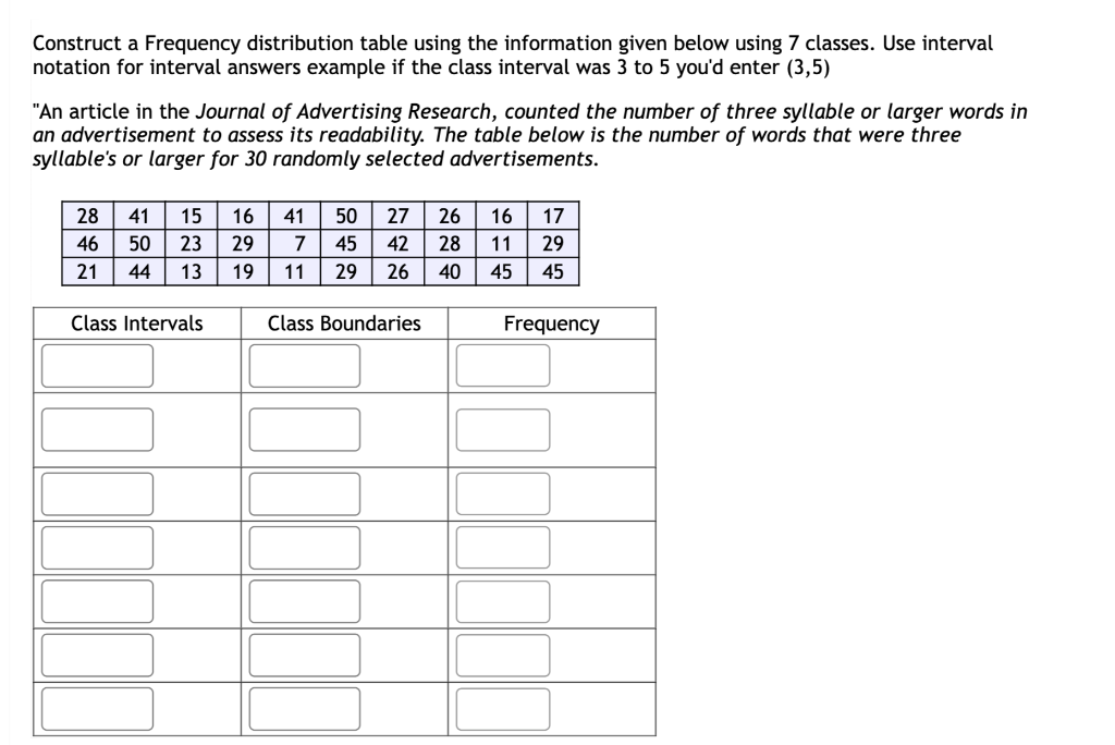 Solved Construct a Frequency distribution table using the | Chegg.com