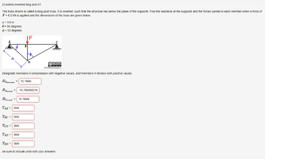 Solved (3 points) inverted king post 01 The truss shown is | Chegg.com