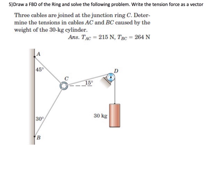 Solved 5)Draw a FBD of the Ring and solve the following | Chegg.com