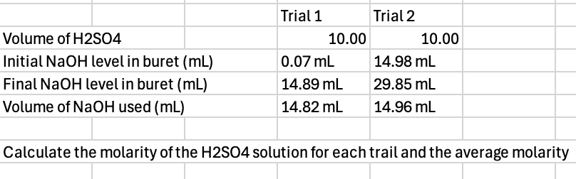 Solved Calculate the molarity of the H2SO4 ﻿solution for | Chegg.com
