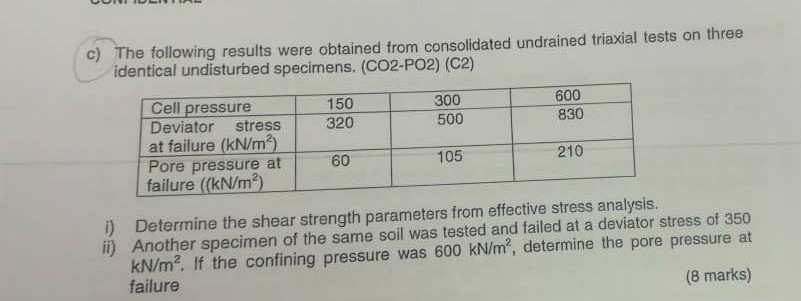 Solved c) The following results were obtained from | Chegg.com