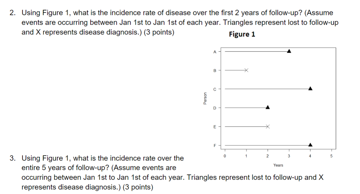 Solved 2. Using Figure 1, what is the incidence rate of | Chegg.com