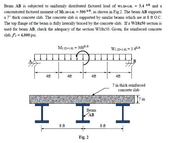 Solved Beam AB is subjected to uniformly distributed | Chegg.com