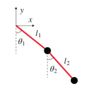 Solved (8) A double pendulum consists of two simple pendula, | Chegg.com
