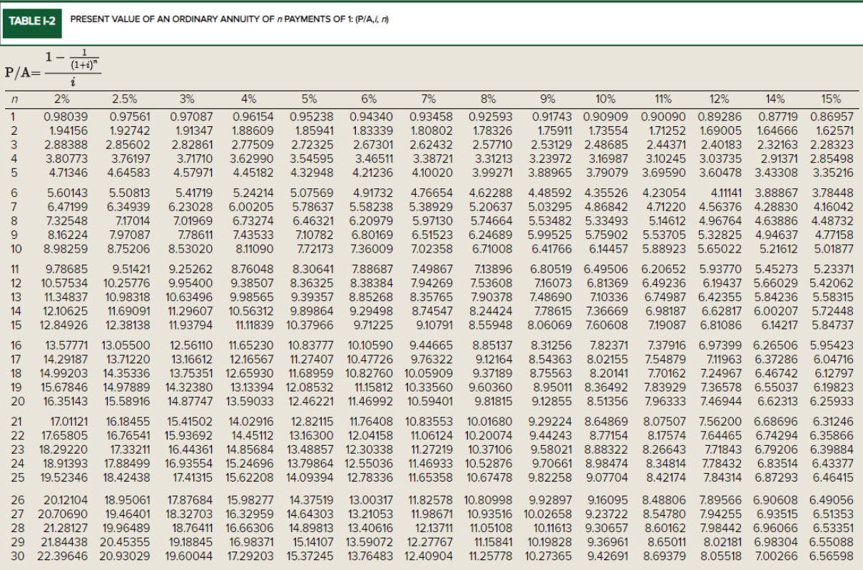 Solved A18-8 Lessee Accounting; Amortization Table: (LO | Chegg.com