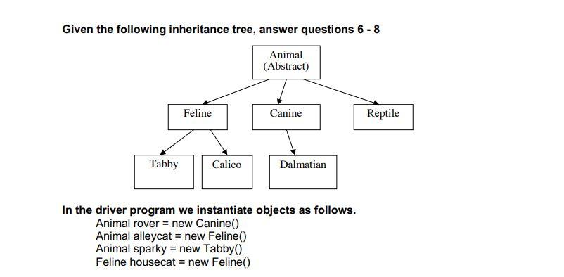 Solved Given the following inheritance tree, answer | Chegg.com
