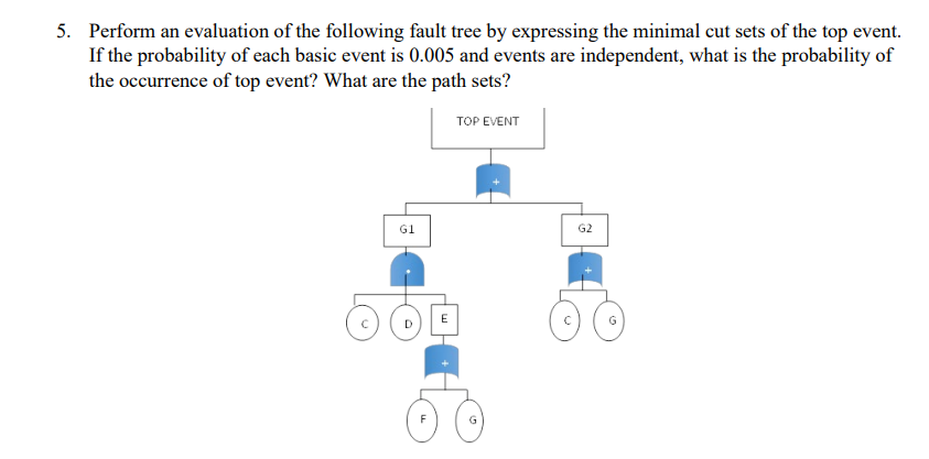 Solved 5. Perform an evaluation of the following fault tree | Chegg.com